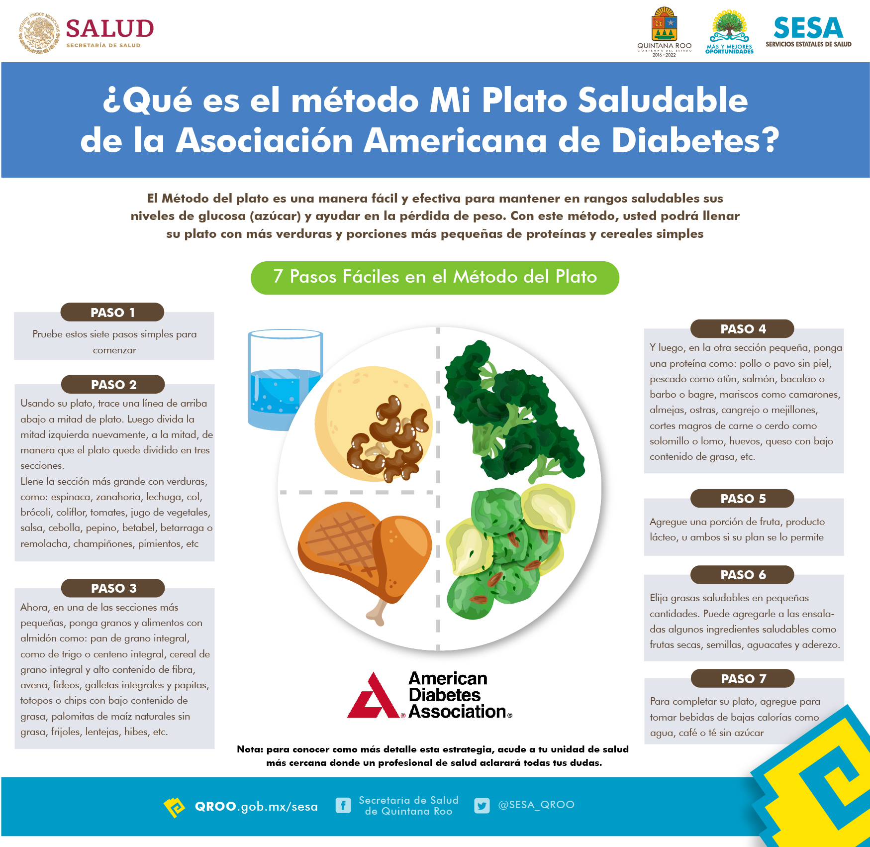 Mi plato saludable de la Asociación Americana de Diabetes – Xanthus