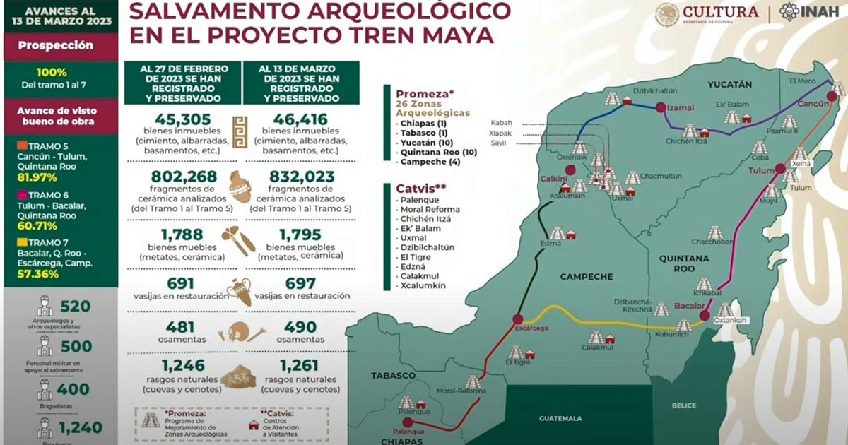 Sedena apoya en salvamento arqueológico del Tren Maya con 500 elementos